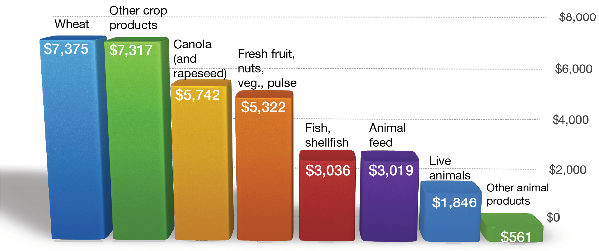 Canada Exports Map